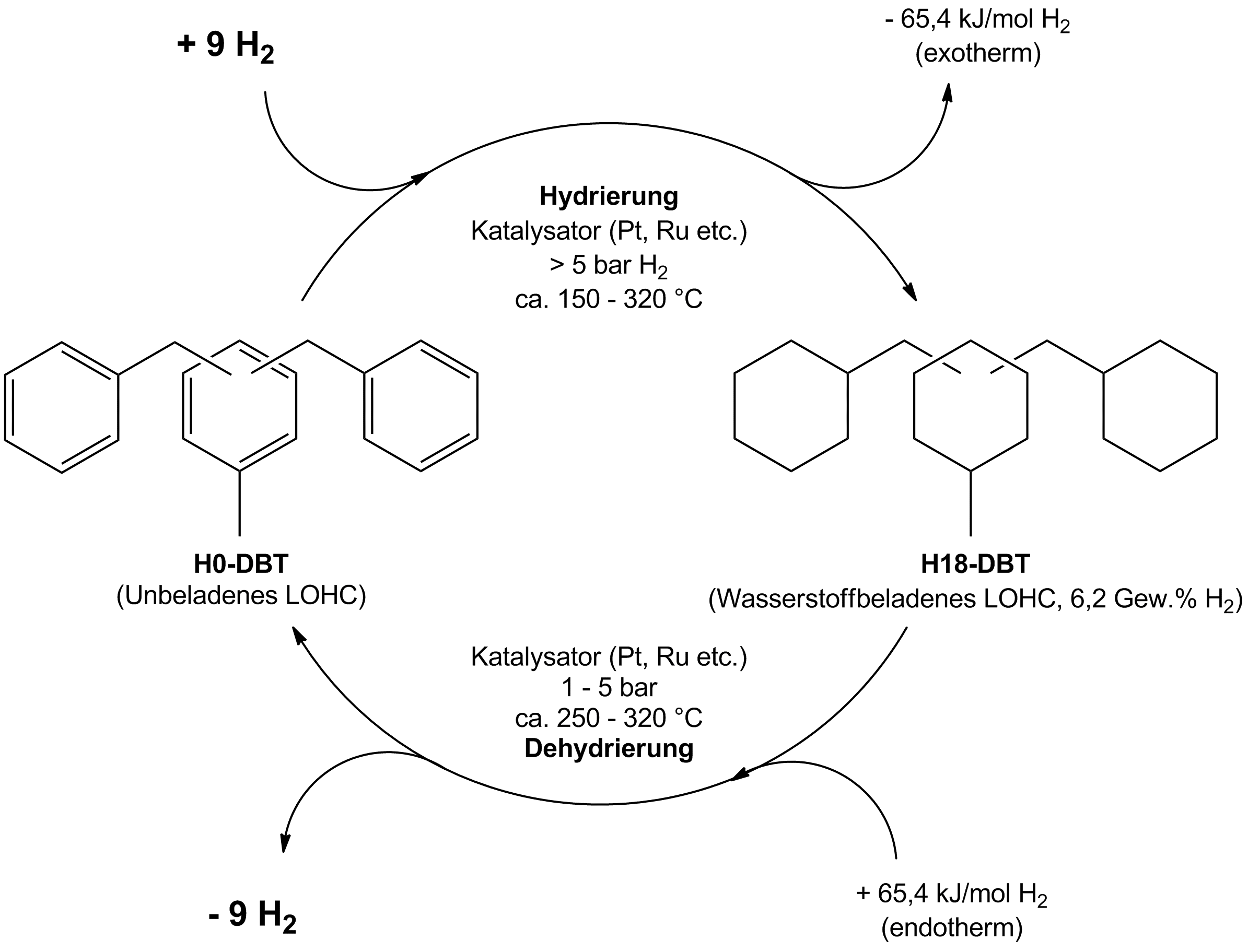 Wasserstoff und Energie - Lehrstuhl für Chemische Reaktionstechnik